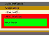 Javascript Scope Optimizing Javascript Code With Effective Scope Usage
