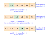 20 Pattern Greedy Algorithms Hasuer S Studio