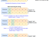 20 Pattern Greedy Algorithms Hasuer S Studio