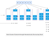 8 Pattern Monotonic Stack Hasuer S Studio