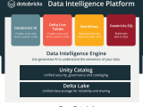 Databricks Hatchworks Ai