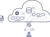 Deploying Rag To Production Haystack