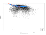 Gene Level Differential Expression Analysis With Deseq2 Introduction