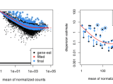 Gene Level Differential Expression Analysis With Deseq2 Introduction
