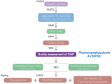 Chip Seq Quality Assessment Introduction To Chip Seq Using High