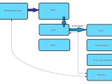 Create Conversational Ai Chatbot Using Dialogflow Hcltech Germany