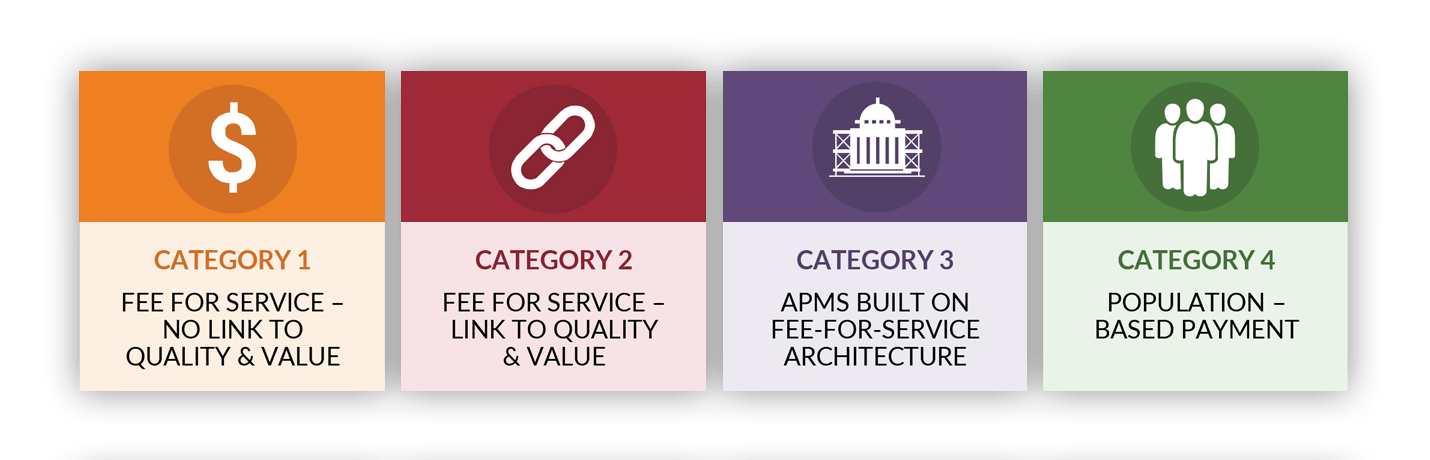 Health Care Payment Learning & Action Network – Quality Care, Improved ...