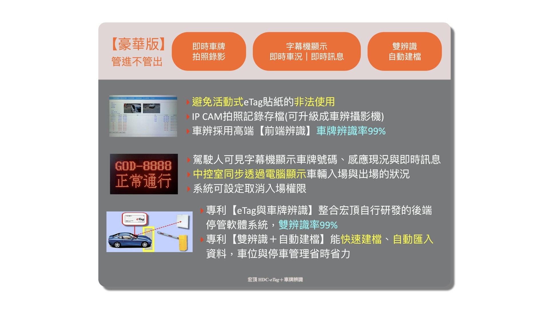 eTag+AI車辨【豪華版】 - 宏頂科技 - AI 車牌辨識 ETAG