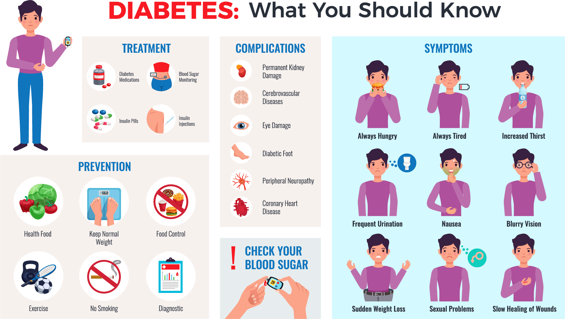 How Will You Deal with Diabetic Emergencies - Healthy Heart Aid