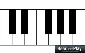The Power Of The Dominant Seventh Flat Ninth Chord Hear And Play