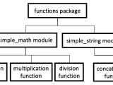 Basics Of Python Structure Digital Education Resources Vanderbilt