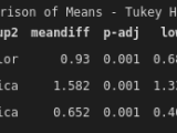 Simple Anova With Python Heds Nz