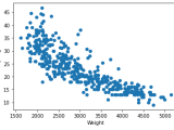 Simple Pearson Correlation With Python Heds Nz