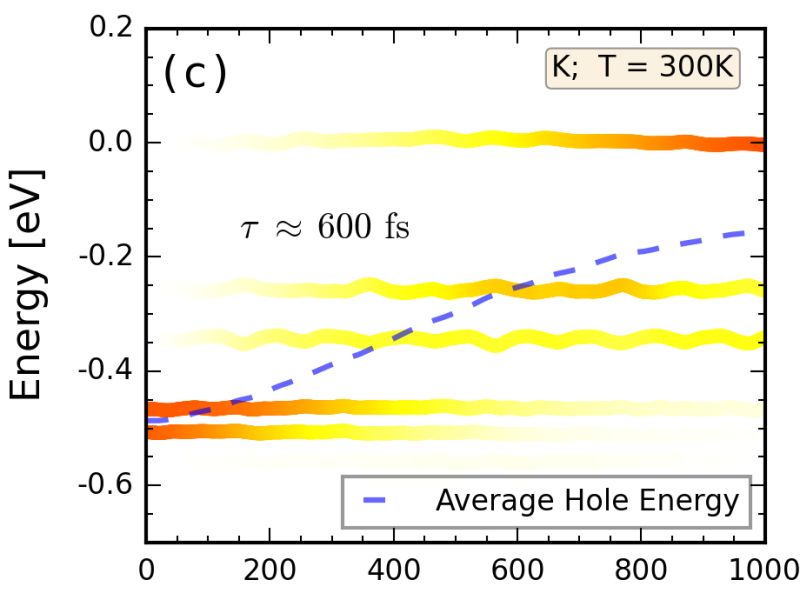 Github Compchem Cybertraining Tutorials Hefei Namd - Dark Background Collection - 8K Quality