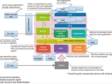 Cloud Foundry