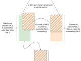 Data Corruption 12 Best Tips To Prevent Access Database Corruption
