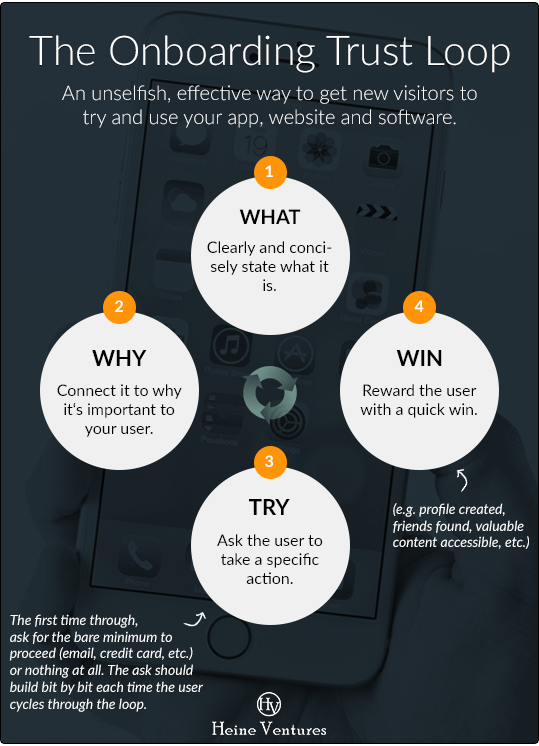 onboarding trust loop