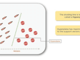 Support Vector Machine Svm In Machine Learning Helical It Solutions