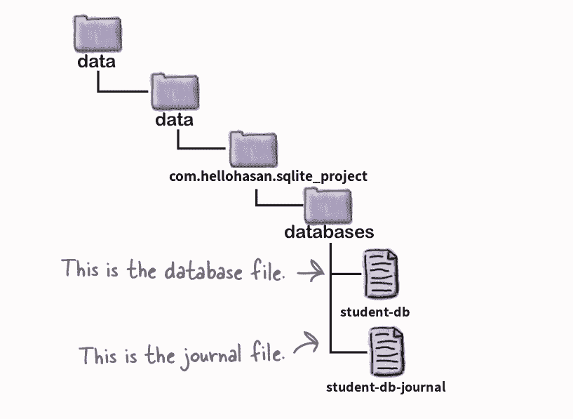 Sqlite Database File Path Directory হাসানের রাফখাতা Hasaner Rafkhata