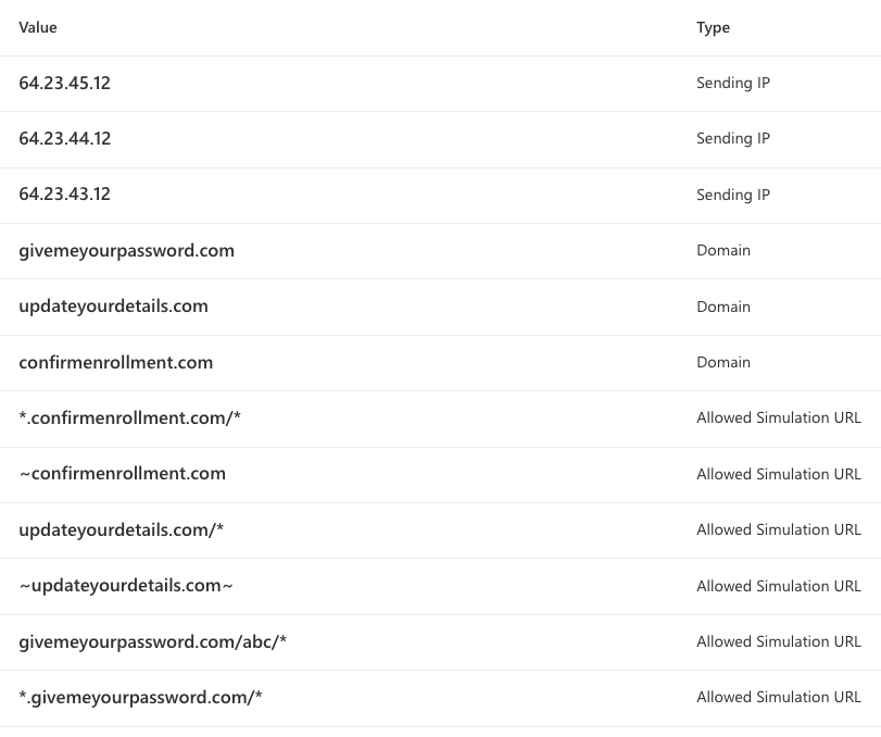Managing Exchange Online Allow and Block Lists within Microsoft 365 ...