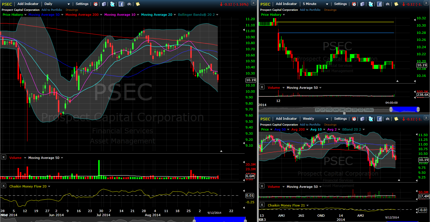 Mr. Market offers a good entry point into dividend stocks | Hello ...
