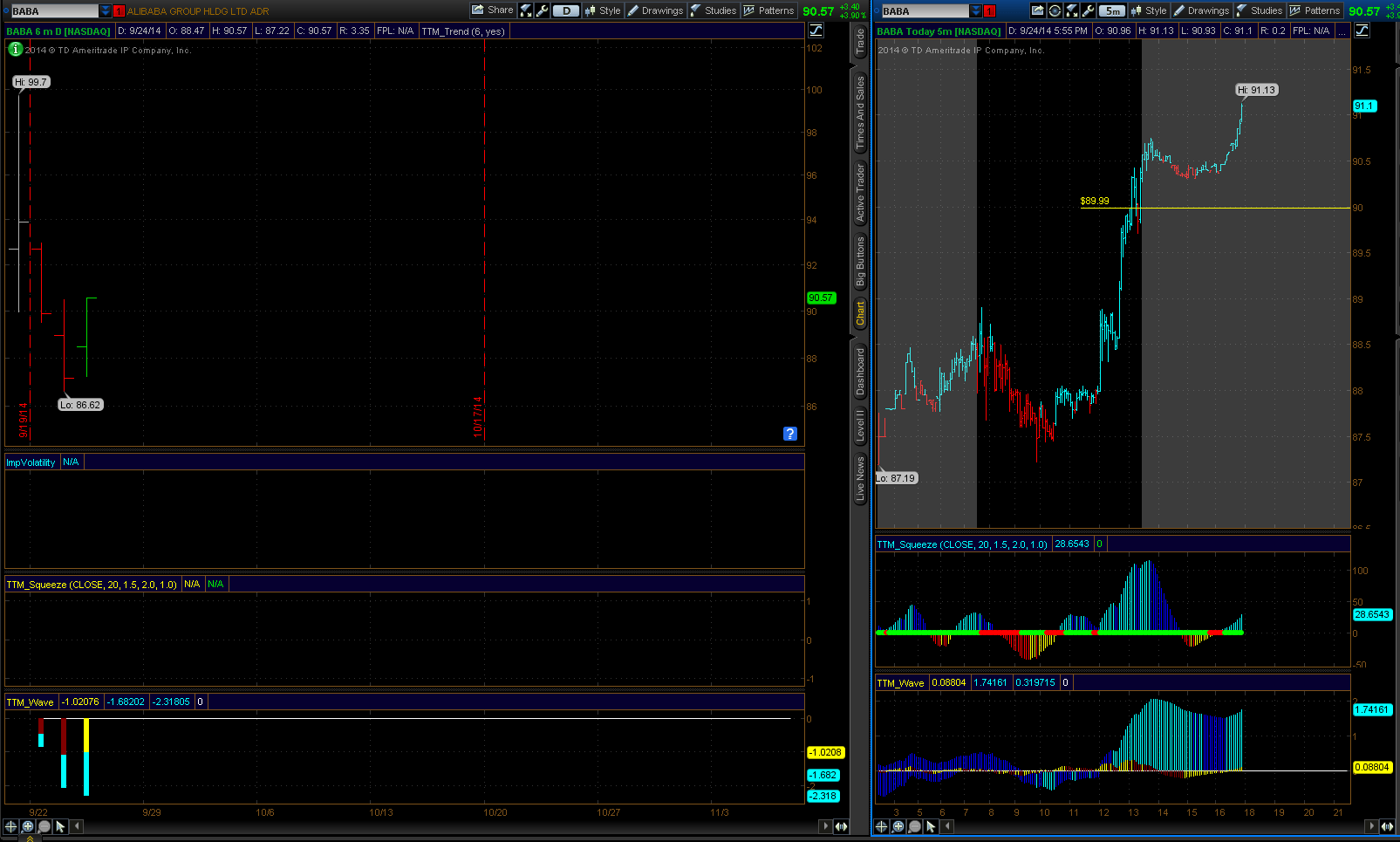 New Trade - Alibaba (BABA), I too decided to take this play and bought ...