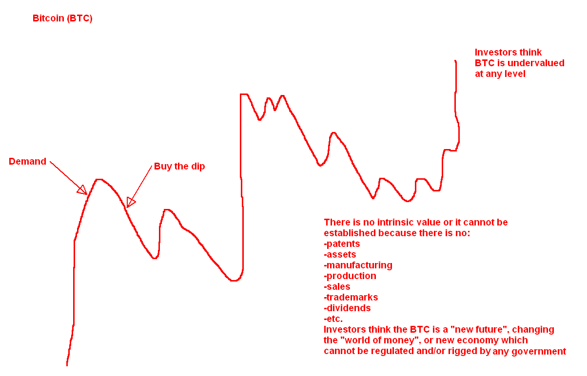 Why Bitcoin is a mania and fake currency, faker than the dollar | Hello ...