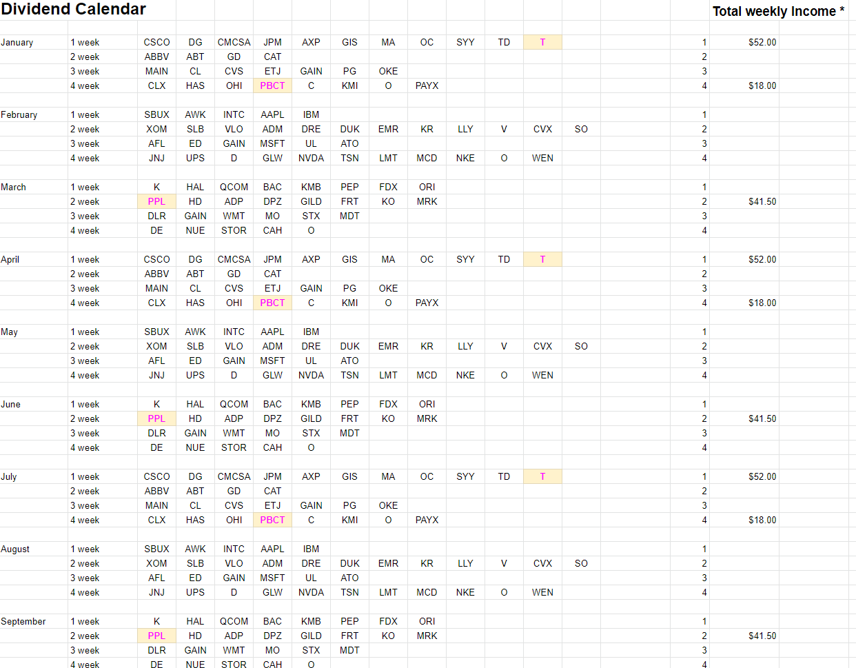 Creating passive income with weekly dividends | Hello Suckers ...