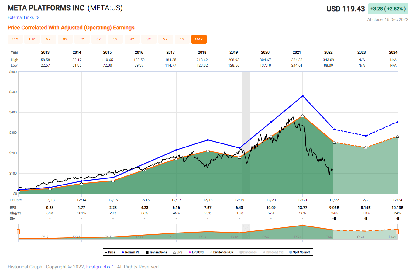 Technical view: Meta Platforms Inc. (META) | Hello Suckers ...