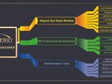Helm360 S Automated 3e Testing Tool Application Testing That Will