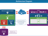 Prizmdoc For Java Deployment Overview Accusoft Technical Documentation