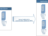Distributed Deployment Model Accusoft Technical Documentation