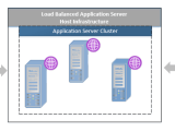 Icn And Prizmdoc For Java Deployment Models Accusoft Technical