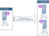 Icn And Prizmdoc For Java Deployment Models Accusoft Technical