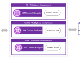 Icn And Prizmdoc For Java Deployment Models Accusoft Technical