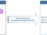Icn And Prizmdoc For Java Deployment Models Accusoft Technical