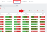 Class Data Actively Learn