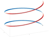 3d Scatter Plot