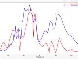 Curve Basics Hypermesh Python Api 2025 Documentation