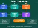 Codex Cli 新手完全指南 从零开始到高效使用的全流程教程 Apiyi Blog