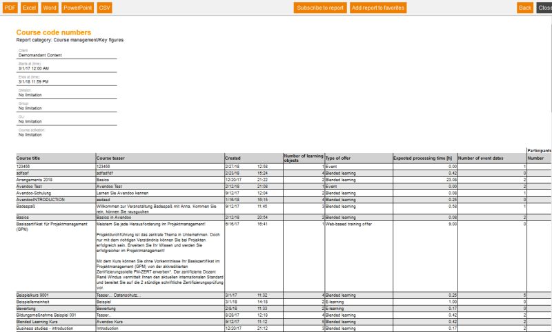 Course Code Course Title Duration Course Code Course Title Duration - Artistic Landscape Picture - Retina