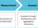 Blindata Help Data Quality