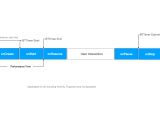 Blue Triangle Sdk For Android Installation Guide Blue Triangle Help