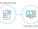 The Implementation Process From Order To Go Live Cimcloud Help Center