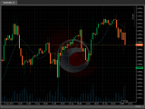 Create A Custom Indicator In Ctrader Ctrader Algo