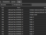 Custom Indicator Lifecycle Ctrader Algo
