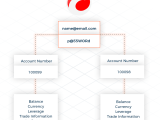 Introduction Ctrader Id