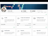 Managing Ctid Ctrader Id