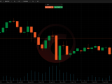 Charts Ctrader Mac