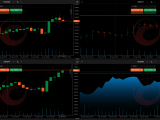 Charts Ctrader Mac